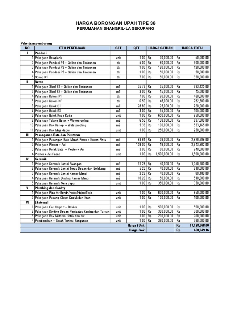 Harga Upah Borongan Tipe 38 | PDF