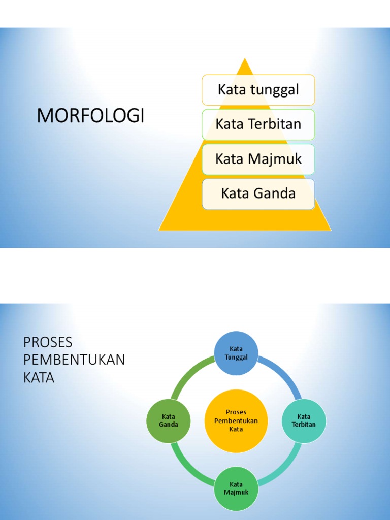Proses Pembentukan Kata dalam Bahasa Melayu | PDF