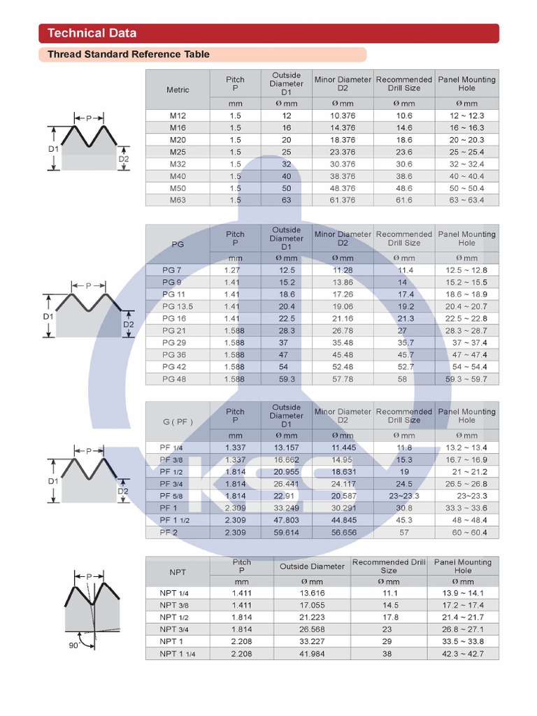 KSS-Technical Information-Thread Standard Reference Table-E | PDF