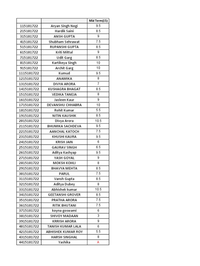 Mid-Term Marks Bizz Comm 2023 | PDF