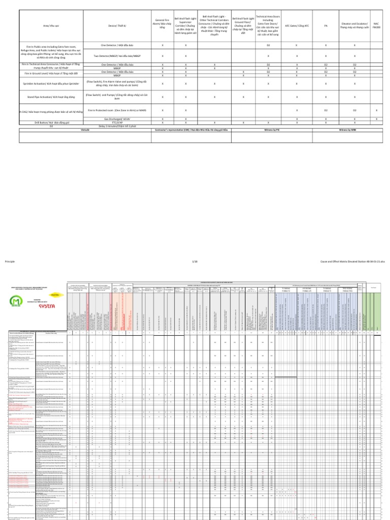 Cause and Effect Matrix Elevated Station. | PDF