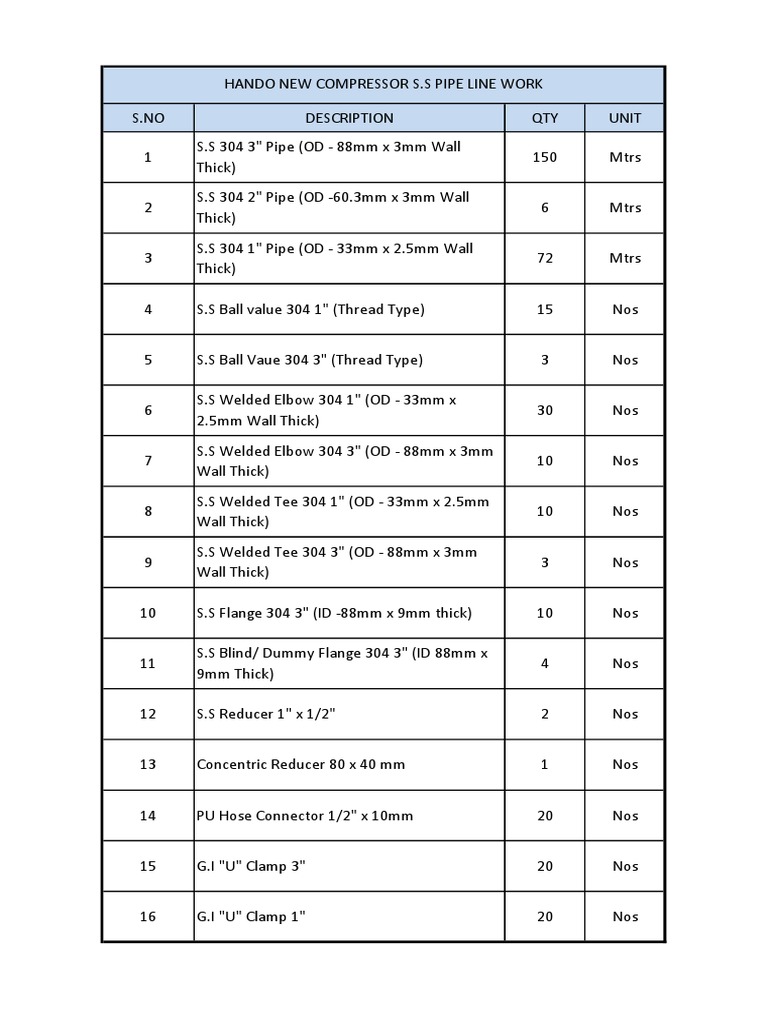 S.S Compressor Pipe Line Boq | PDF