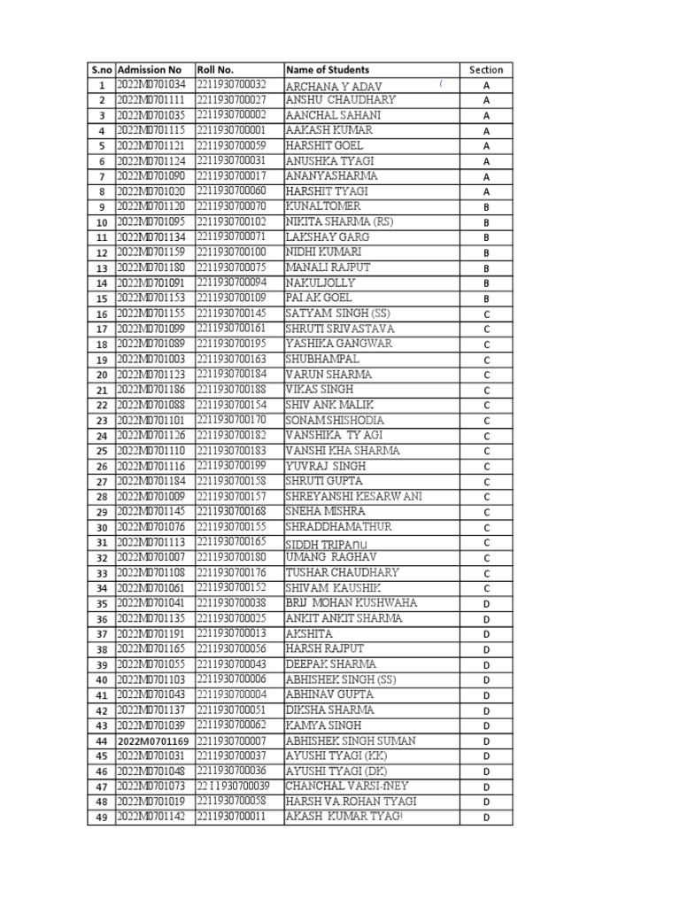 List of Undertaking Students | PDF