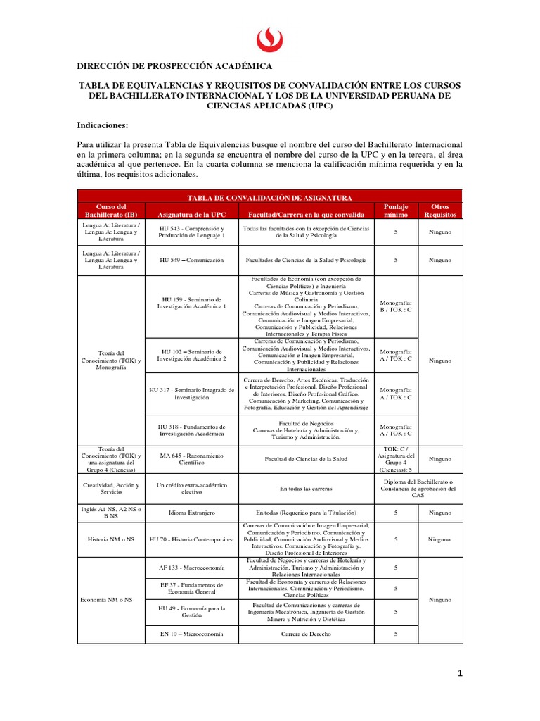 Tabla de Convalidacion Bachillerato Internacional 2021 1 | PDF