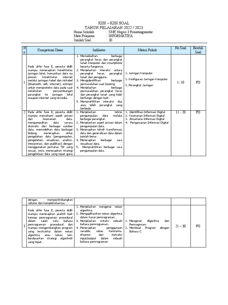 KISI2 Informatika | PDF