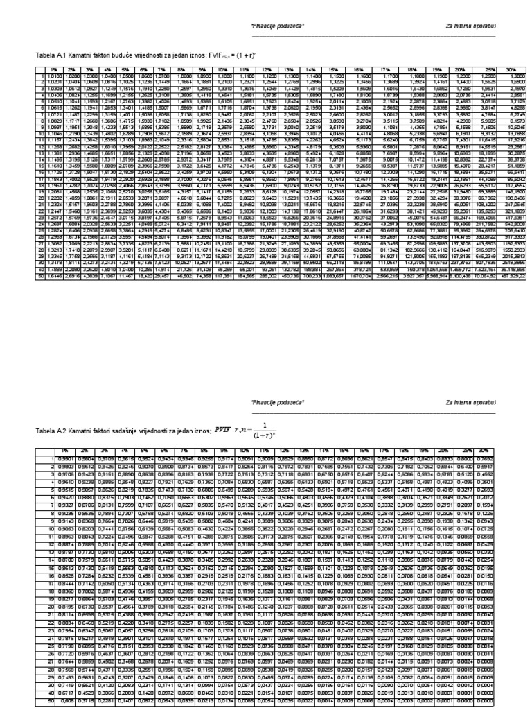 OSNOVE FINANCIJA Financijske Tablice | PDF