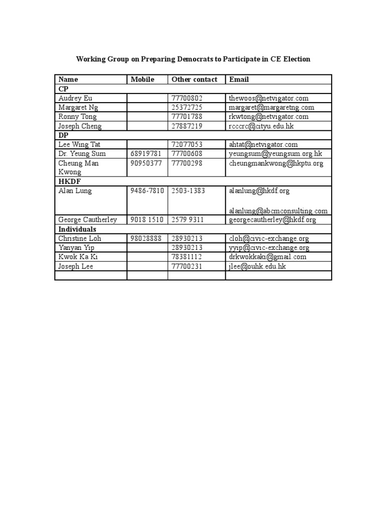 Working Group Name List | PDF