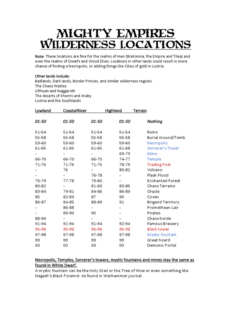 Mighty Empires Wilderness Locations | Download Free PDF | Piracy