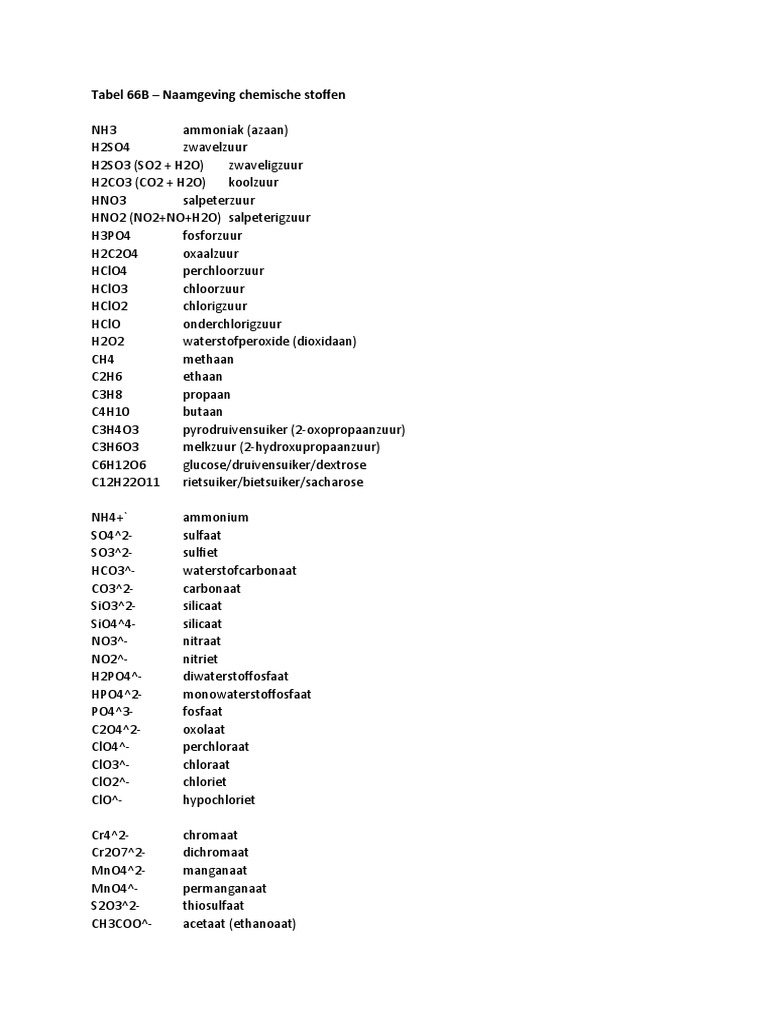 Binas-Tabel-66B-Naamgeving-Chemische-Stoffen | PDF
