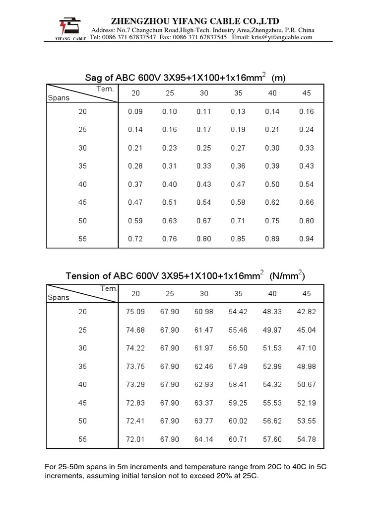 Sag and Tension of ABC 600V 3X95-1X100-16mm2-1 | PDF