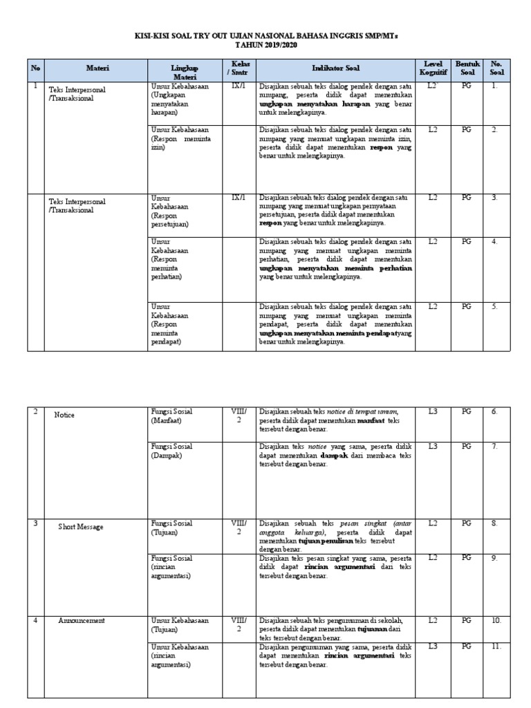 KISI2 TO UN BING SMP - MTs 2019-2020 | PDF