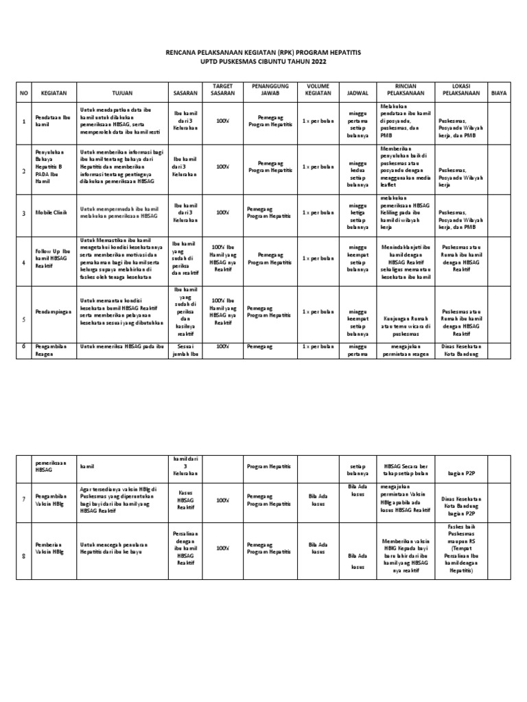 Contoh Hasil Lab HBSAG Ibu Hamil | PDF
