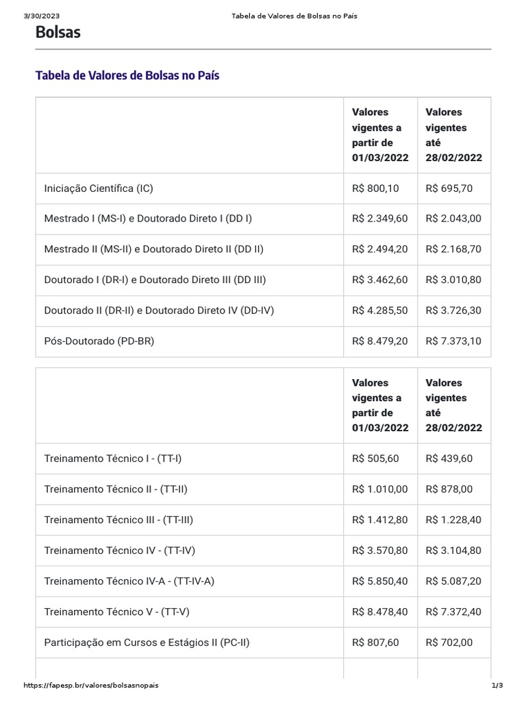 Tabela De Valores De Bolsas No País Pdf