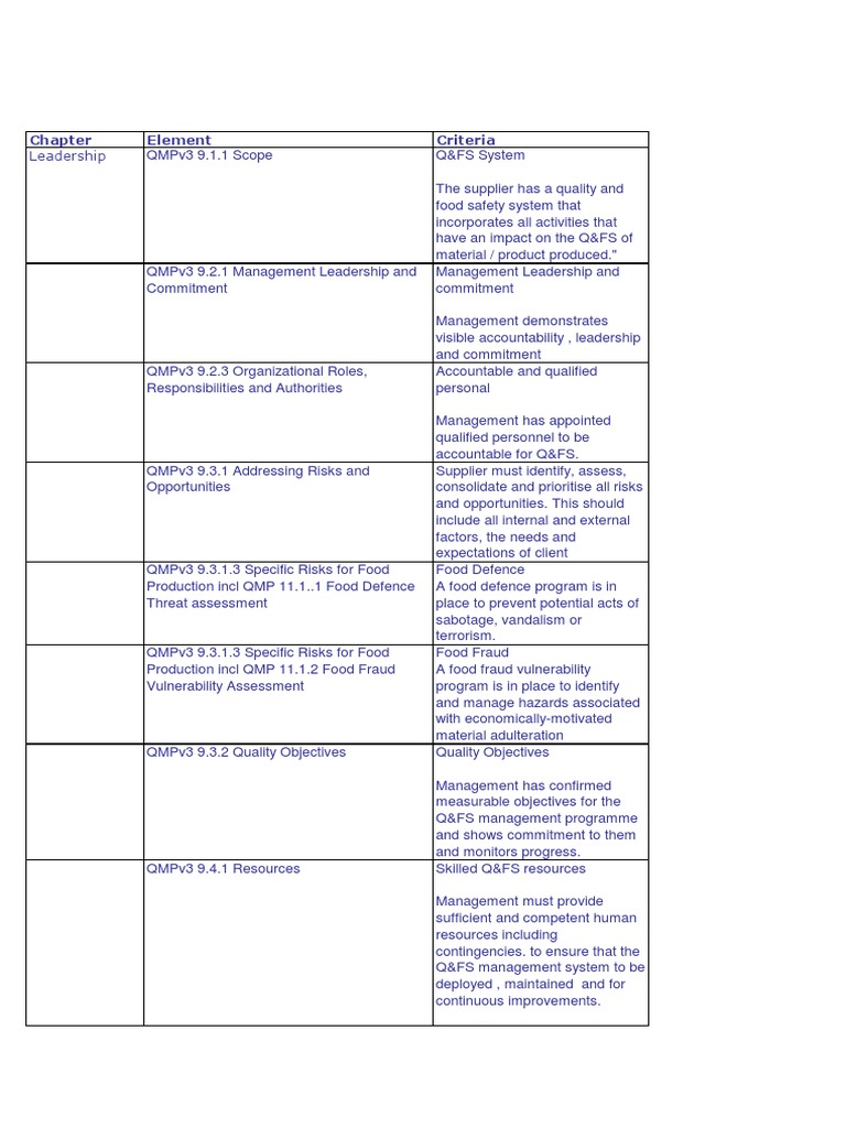 Audit Checklist | PDF | Hazard Analysis And Critical Control Points ...
