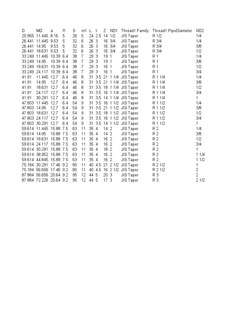 Content Center Family Table For JIS B 2301 Bushing Pattern II - Class ...