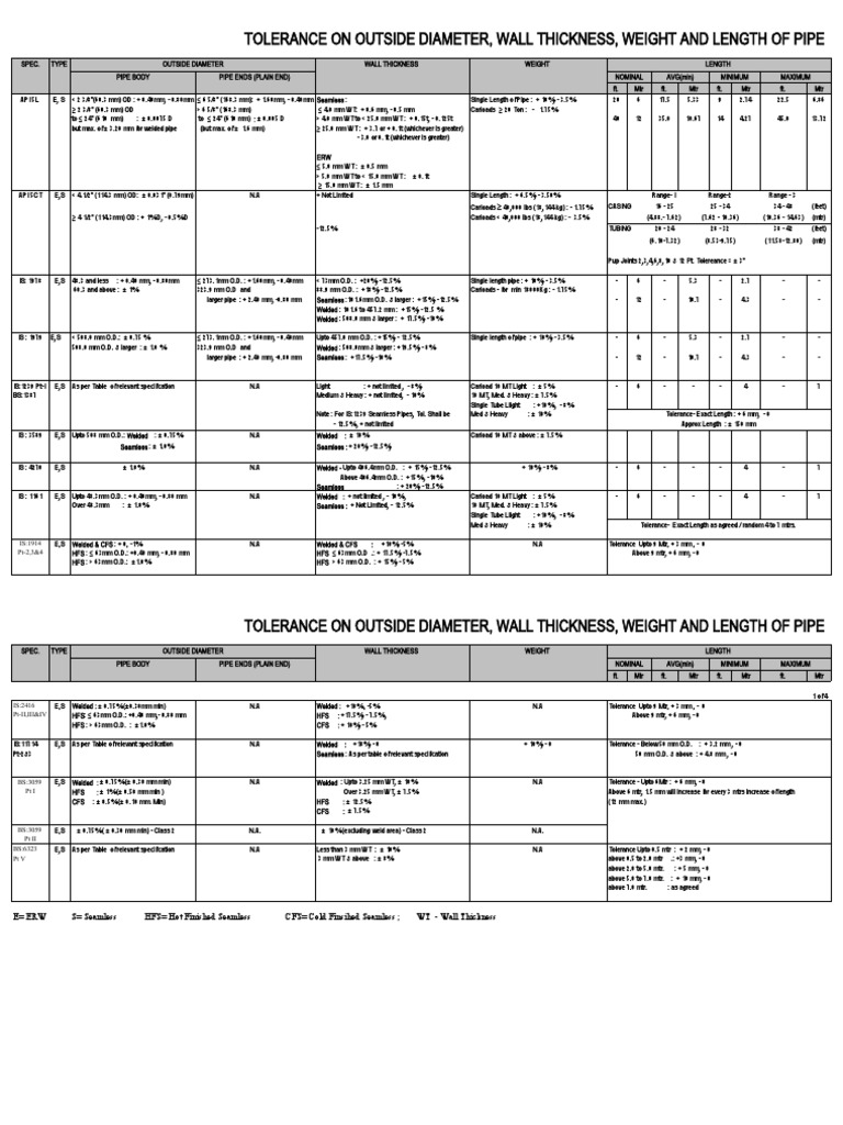 Line - Pipe - IS - TOLERANCE ON OUTSIDE DIAMETER, WALL THICKNESS ...
