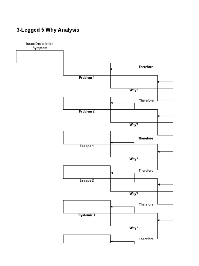 3 Legged 5 Why (Share) - Template - V2 | PDF