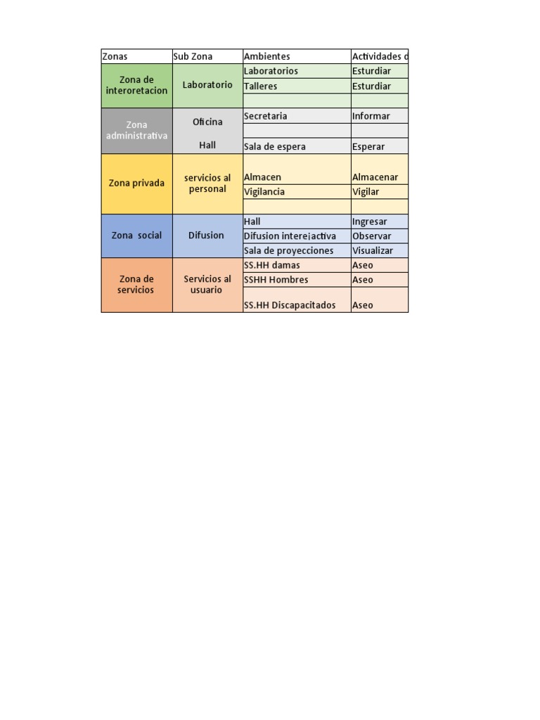 Tabla de Necesidades | PDF