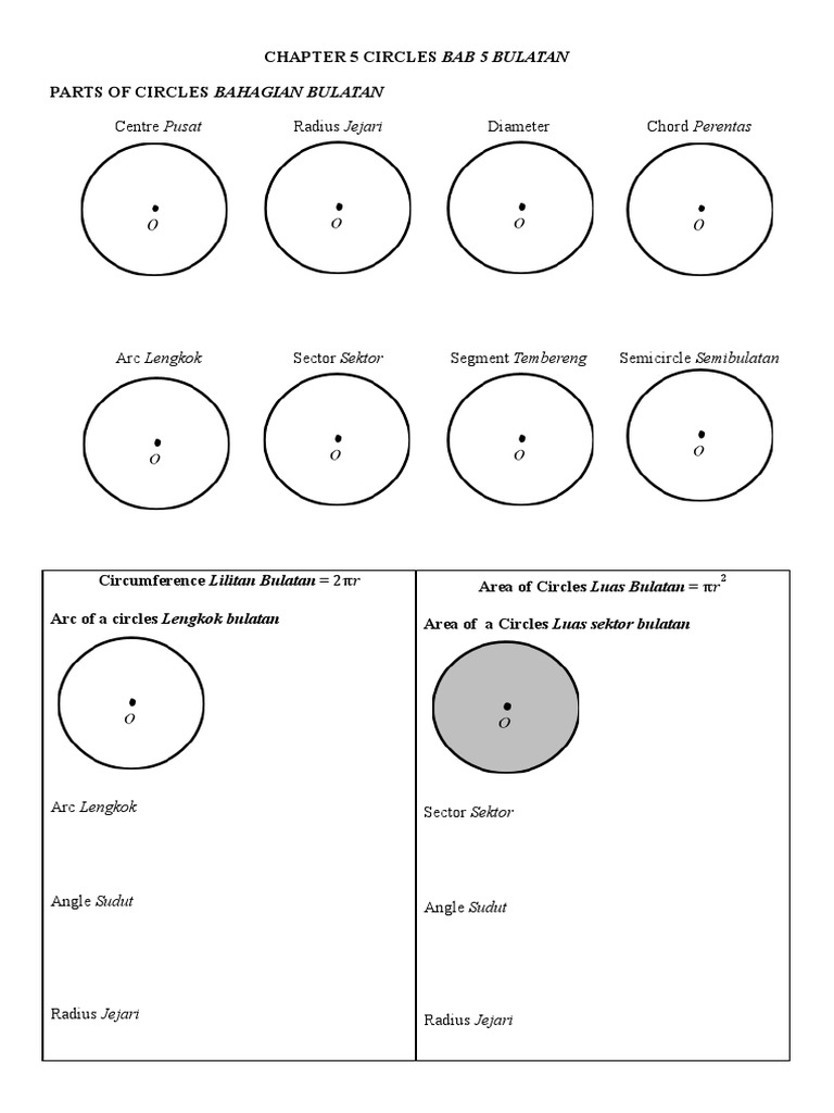MATHEMATICS KSSM FORM 3 CHAPTER 5: CIRCLES (Worksheet) | PDF