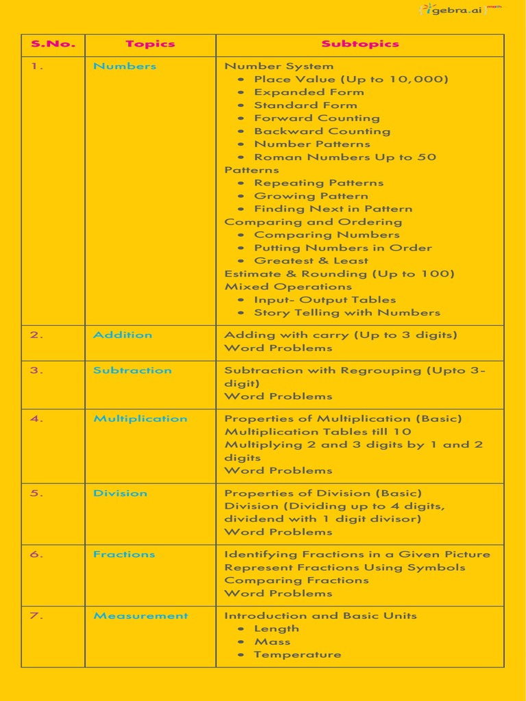 Cbse Class 2 Math Syllabus | PDF | Multiplication | Division (Mathematics)