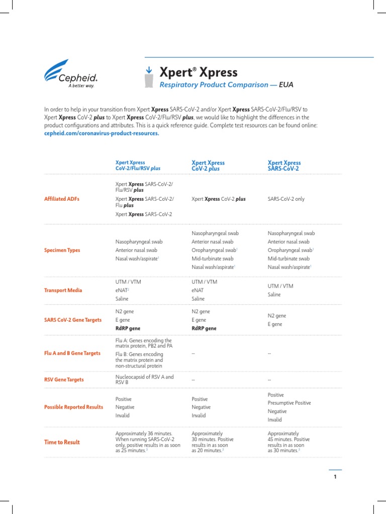 Cepheid Xpress Manual Pdf – Cepheid Manual Pdf – LIHS