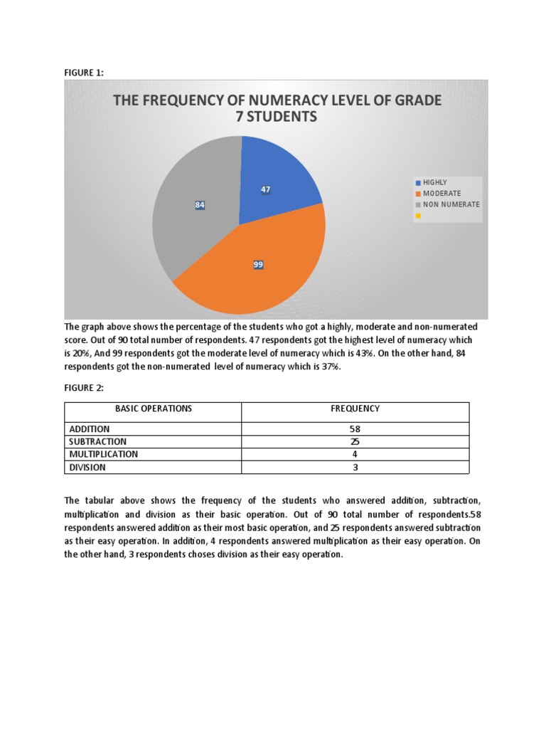 The Frequency of Numeracy Level of Grade 7 Students: Highly Moderate ...