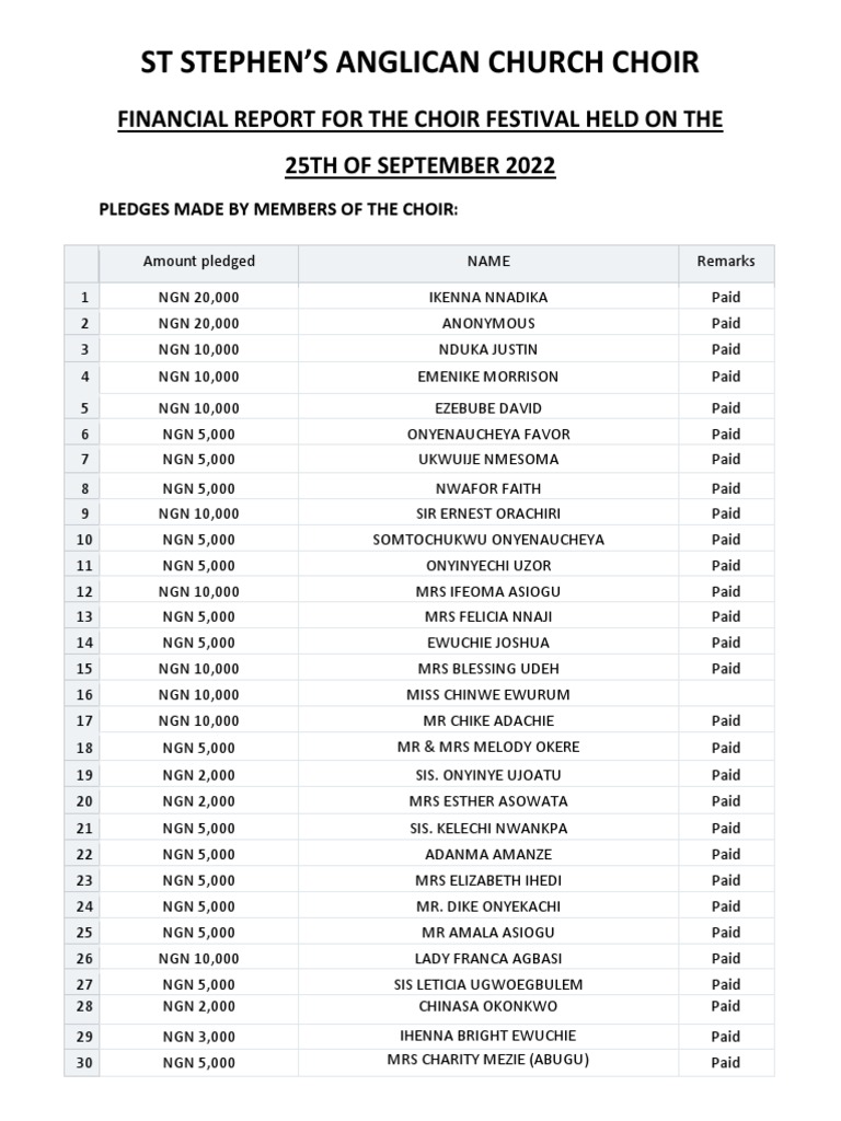 Choir Festival Financial Statement | PDF