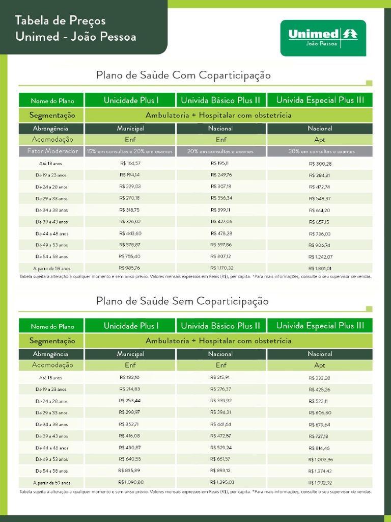 Tabela Unimed Assifpb Versao 1 | PDF