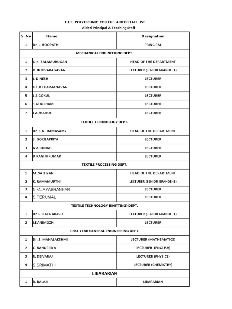 Staff Name Aided List | PDF | Engineering | Physical Sciences