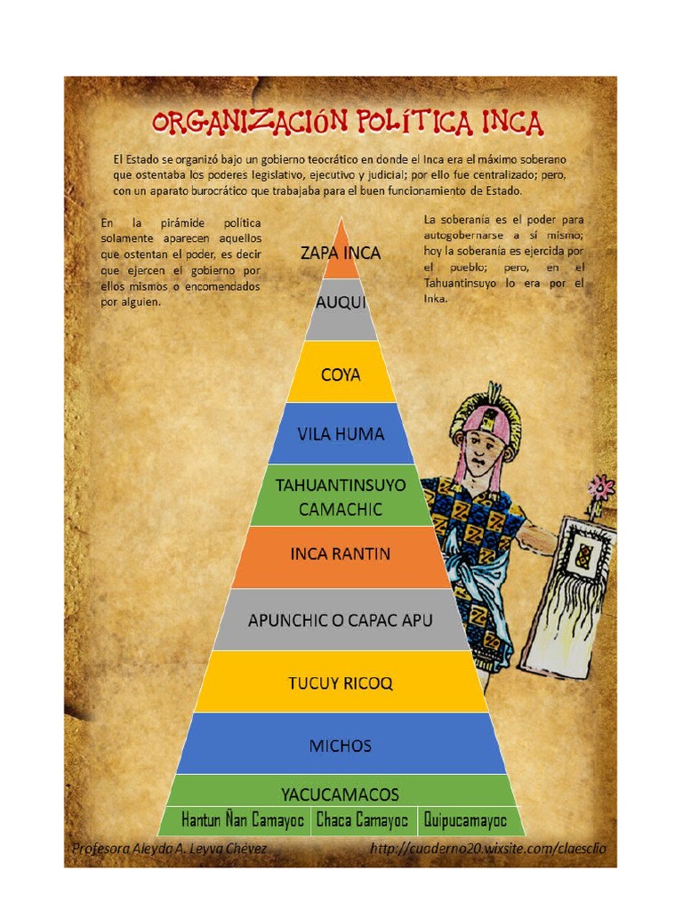organizacion politica inca | PDF