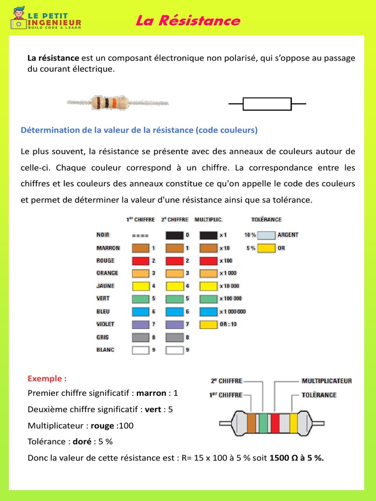 La Résistance | PDF