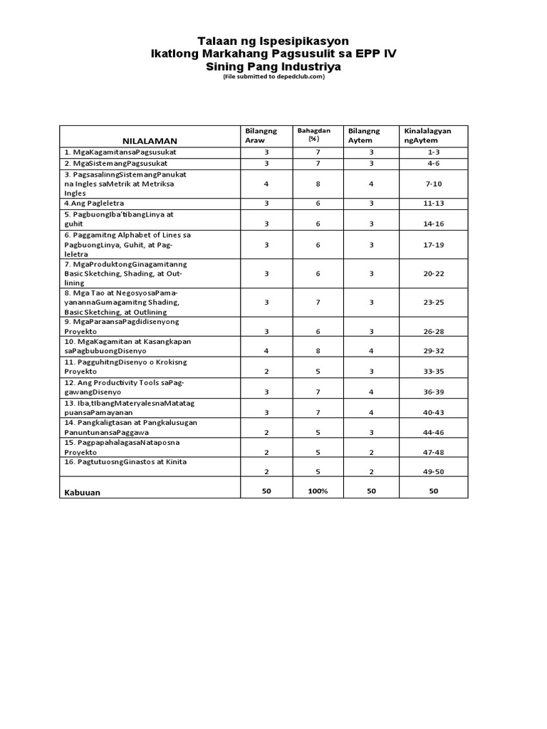 PT - Epp 4 - Q3 | PDF