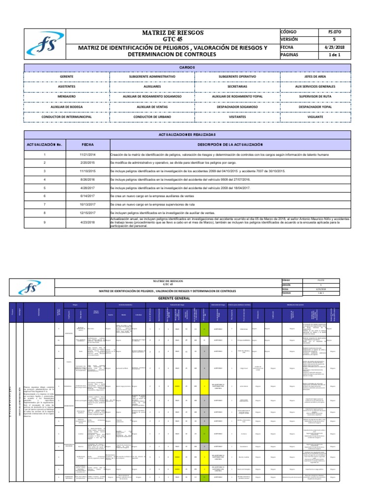 Matriz de IPERC GTC 45 | PDF | Dolor lumbar | Encendiendo