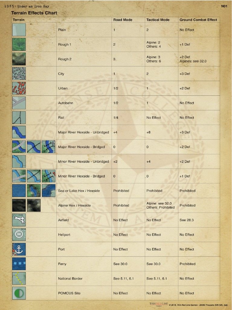 Tables NATO DL v1 | PDF