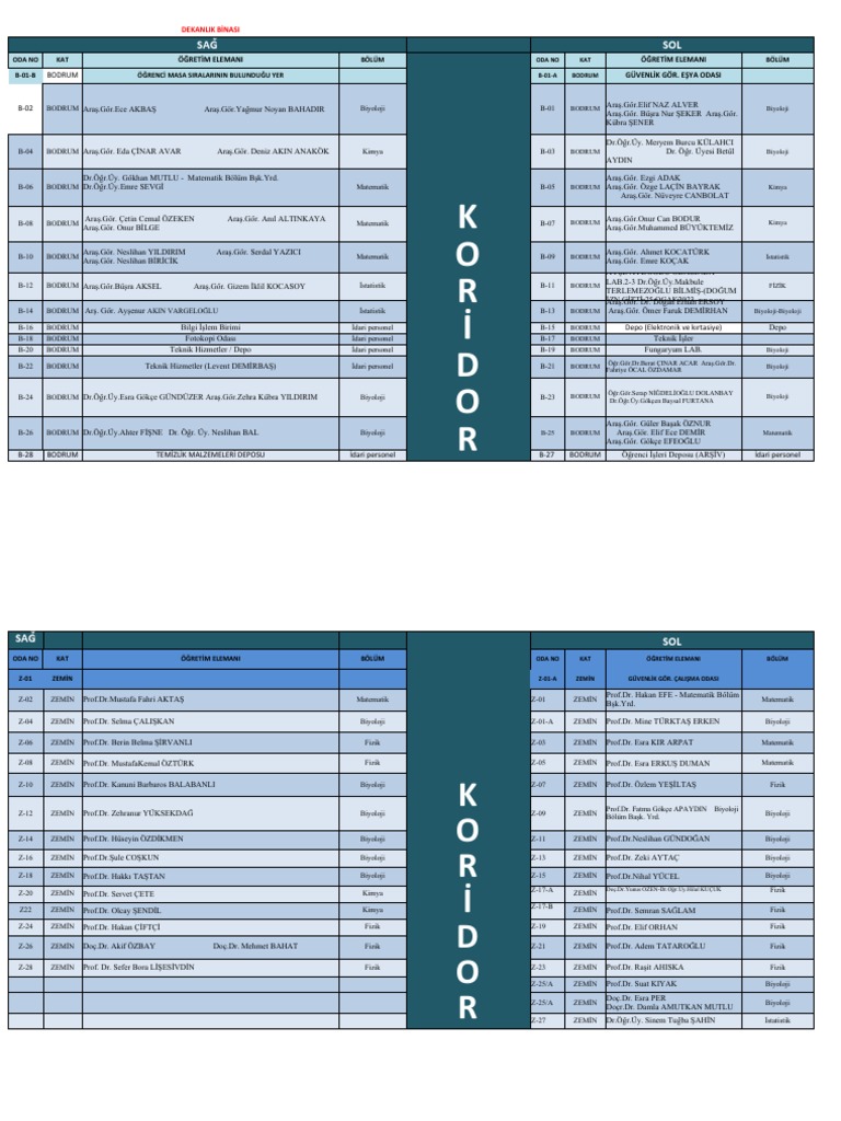 Son Kat Planı | PDF