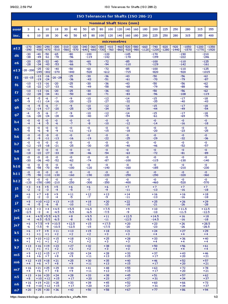 ISO Tolerances For Shafts (ISO 286-2) | Download Free PDF | Abstract ...