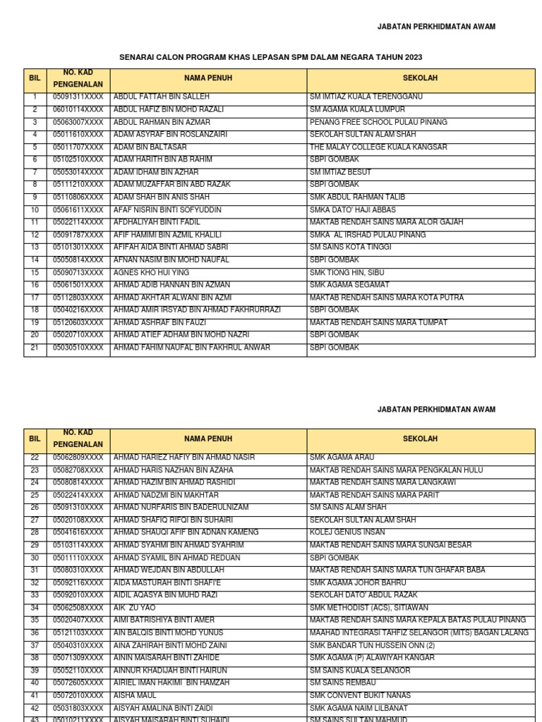 Senarai Calon Profiling Lspm 2023 | PDF