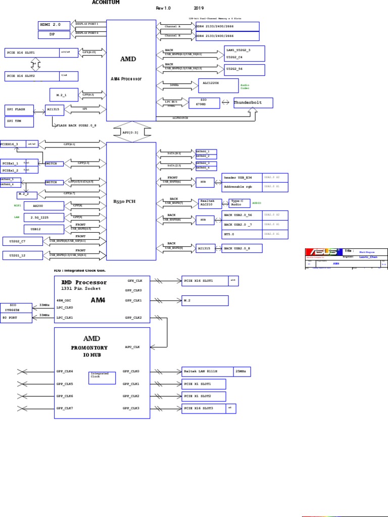 B550 Motherboard Block Diagram | PDF | Computer Related Introductions ...