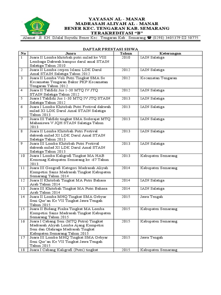 Daftar Prestasi Siswa 2022 | PDF
