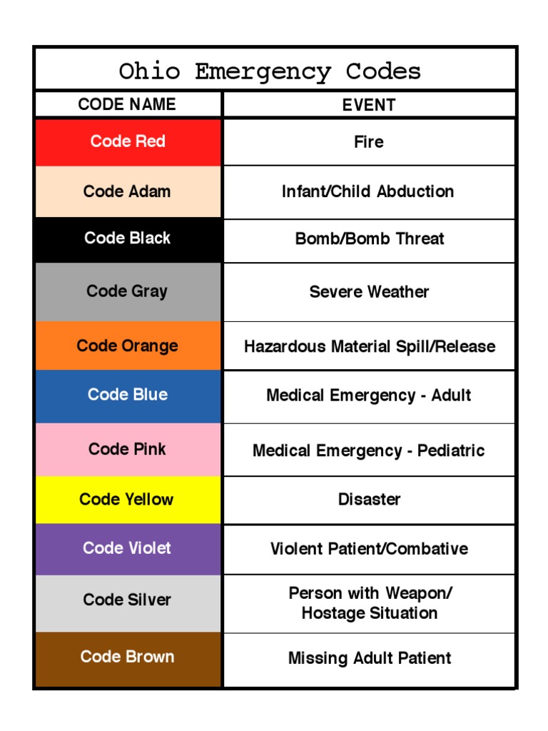 Ohio Emergency Codes | PDF