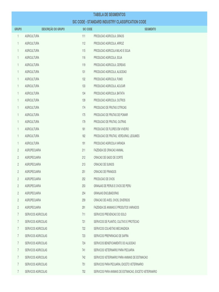 TABELA-SIC-CODE | PDF