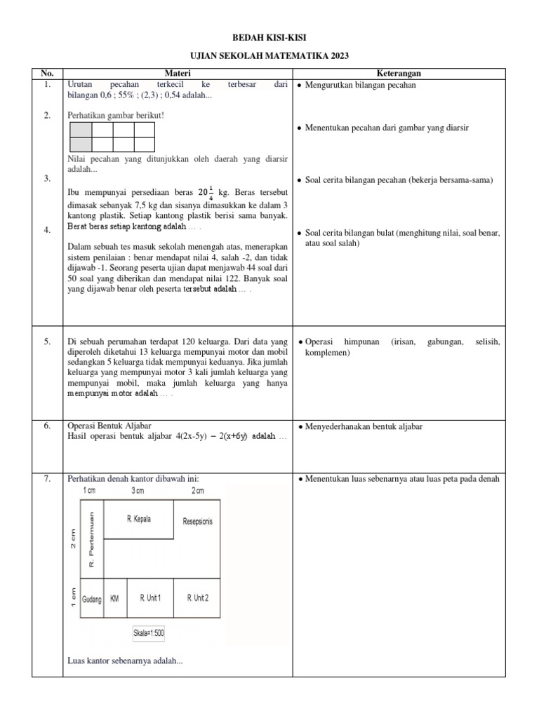 Bedah Kisi-Kisi US MTK 2023 | PDF