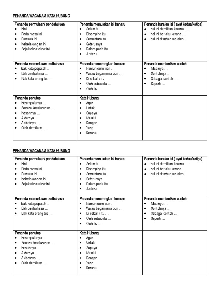 Penanda Wacana | PDF | Seni & Disiplin Bahasa