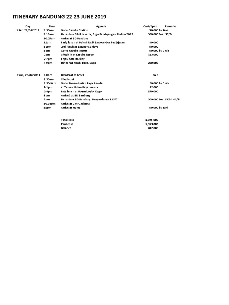 Itinerary Bandung 22-23 Juni 2019 | Download Free PDF | Cuisine