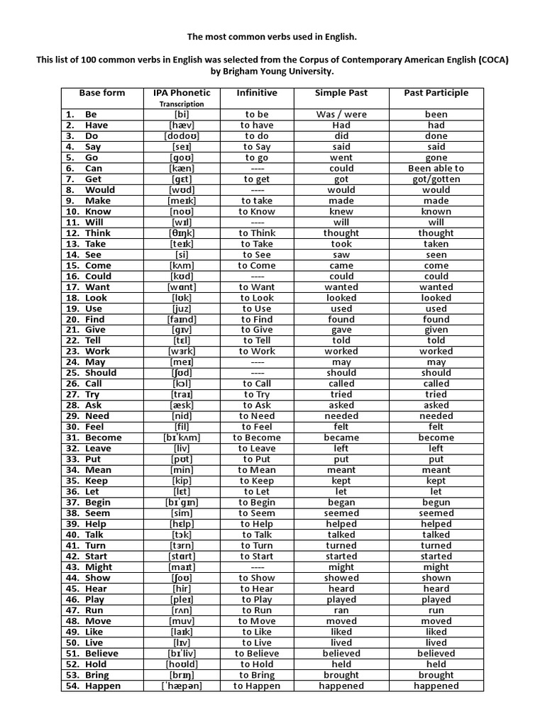 Most Common Verbs in English | PDF | English Language | Verb