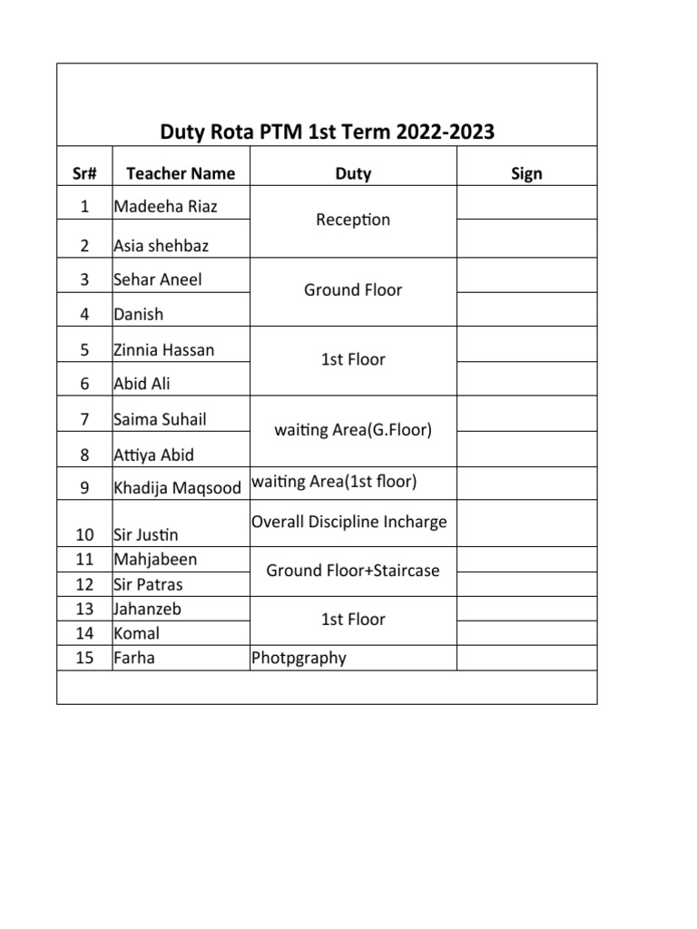 Duty Rota (PTM) | PDF