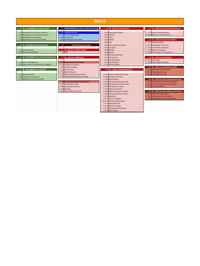 Índice Receita e Despesa para DFC PDF | PDF | Empréstimos | Business