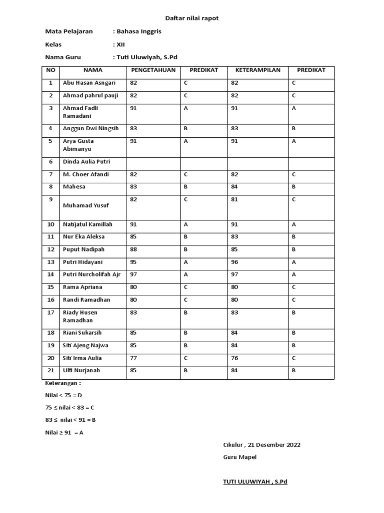 Daftar Nilai Raport Bahasa Inggris Kelas 12 Sudah | PDF