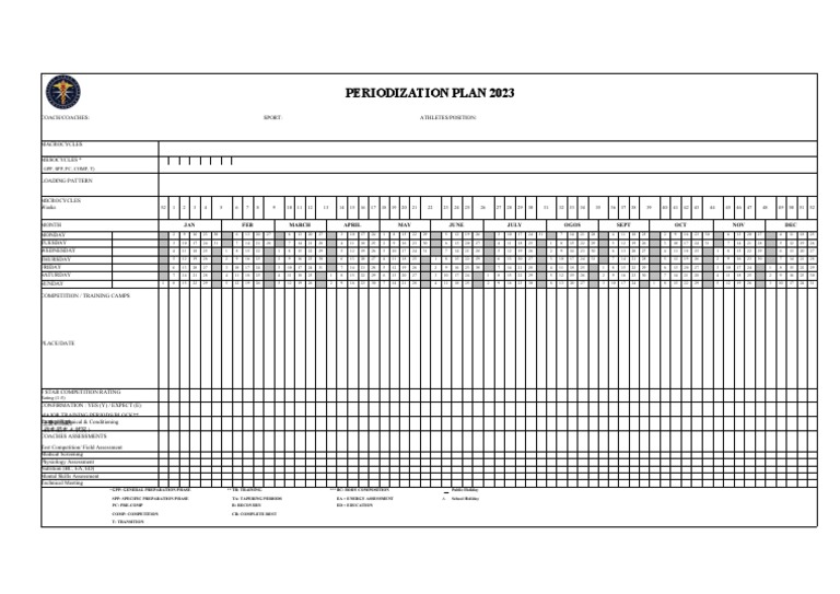 Periodization Template | PDF
