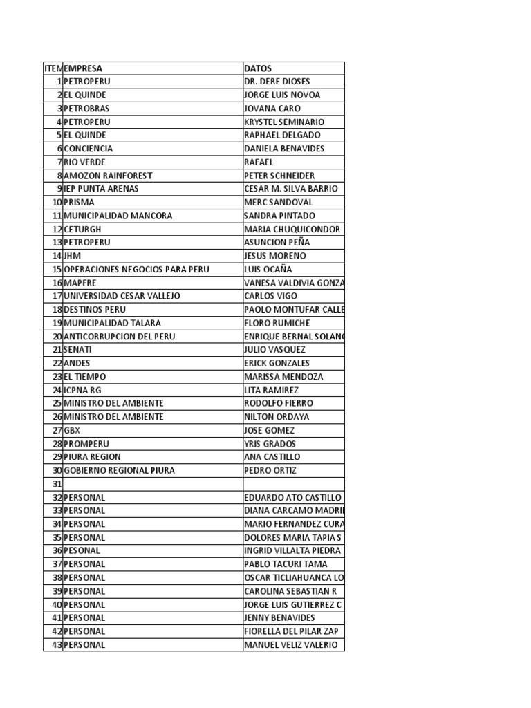 Base de Datos | PDF | Economias | Business